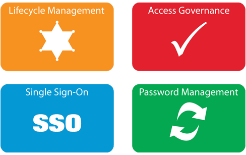 IGA Magic Quadrant | Gartner Identity Governance and Administration ...