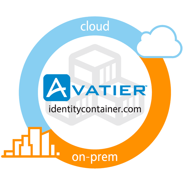 AI Powered Identity Access Management & Security Solutions - Avatier
