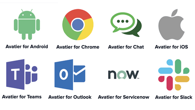 All About Avatier - Single Sign On & Password Management