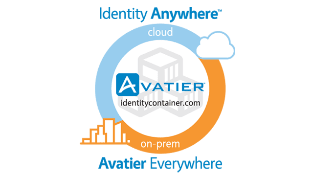 All About Avatier - Single Sign On & Password Management